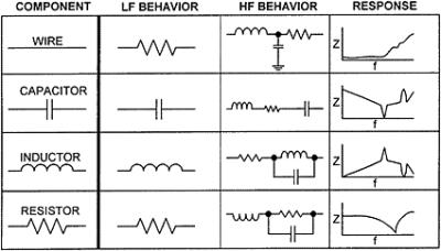 Chapter 1: Wireless Essentials | GlobalSpec