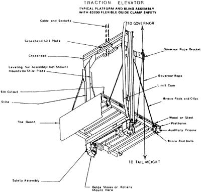 Section 17: Elevators Dumbwaiters | Engineering360