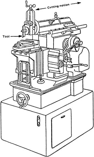 Chapter 4.7: Parts Produced by Planing, Shaping, and Slotting | GlobalSpec