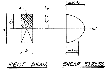 6.5: Shear | GlobalSpec