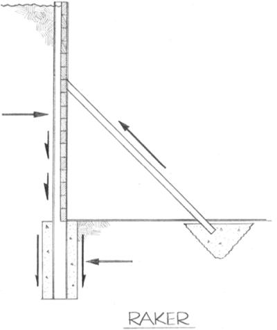 Chapter 4: Lateral Support | Engineering360