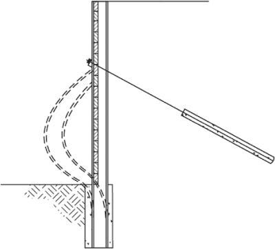 Chapter 10: Failure Modes of Shoring | GlobalSpec