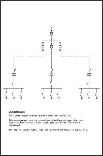 Chapter 3: Service and Distribution | GlobalSpec