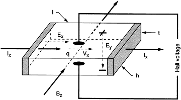 5.9: Hall-Effect Transducers | GlobalSpec