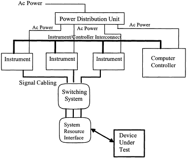 Chapter 38: Instrument Systems | GlobalSpec
