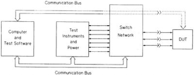 Chapter 39: Switches in Automated Test Systems | GlobalSpec
