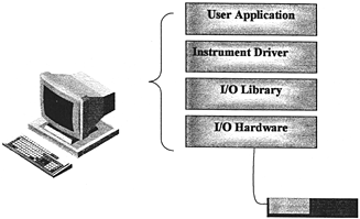 Chapter 43: Computer Connectivity for Instruments | GlobalSpec