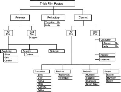 8.9: Thick Film Technology | GlobalSpec