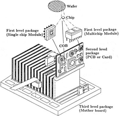 Chapter 17: INTRODUCTION TO CONDUCTIVE ADHESIVES | GlobalSpec