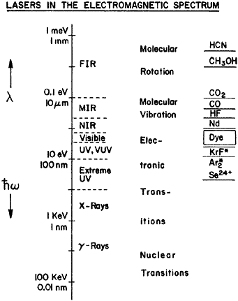 Chapter 3: ULTRAVIOLET, VACUUM-ULTRAVIOLET, AND X-RAY LASERS | GlobalSpec