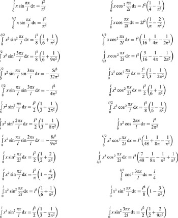 Appendix C: Some Useful Definite Integrals | GlobalSpec