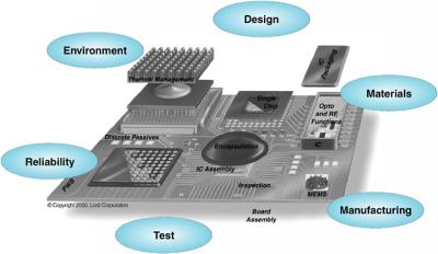 Chapter 1: Introduction to Microsystems Packaging | GlobalSpec