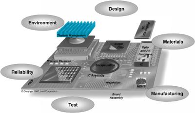 Chapter 6: Fundamentals of Thermal Management | GlobalSpec