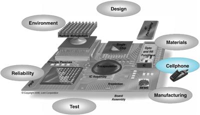 Chapter 3: The Role of Packaging in Microsystems | GlobalSpec