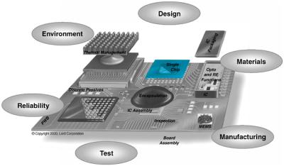 Chapter 7: Fundamentals of Single Chip Packaging | GlobalSpec