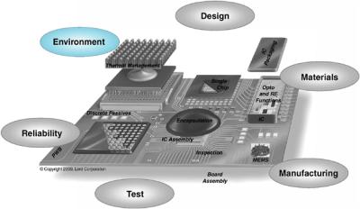 Chapter 21: Fundamentals of Microsystems Design for Environment ...