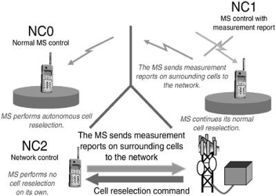 Network Control | GlobalSpec