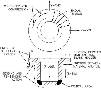 Chapter 9: Drawn Parts | GlobalSpec