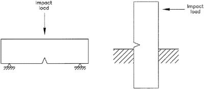 14-3: TESTING OF MECHANICAL PROPERTIES | GlobalSpec