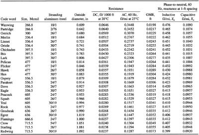 PER-PHASE INDUCTIVE REACTANCE | Engineering360