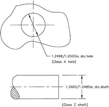 Chapter 12: Classes of Fits for Machined Parts Calculations | GlobalSpec