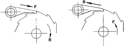 Chapter 8: Ratchets and Cam Geometry | Engineering360