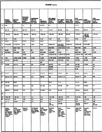 Appendix C: Important Properties for Designing with Plastics | GlobalSpec