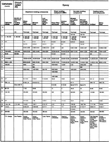 Appendix C: Important Properties for Designing with Plastics | GlobalSpec