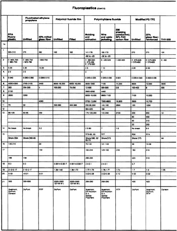 Appendix C: Important Properties for Designing with Plastics | GlobalSpec