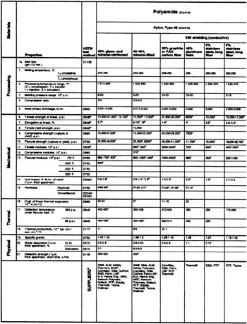 Appendix C: Important Properties for Designing with Plastics | GlobalSpec