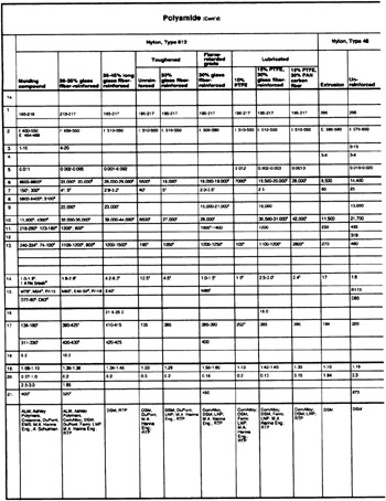 Appendix C: Important Properties for Designing with Plastics | GlobalSpec