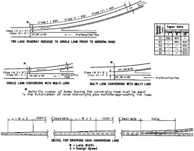 2.7: MULTILANE RAMP AND ROADWAY TERMINALS AND TRANSITIONS | Engineering360