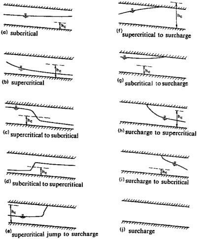 14.3: FLOW IN A SEWER | Engineering360