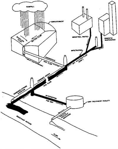 Chapter 14: Hydraulic Design of Urban Drainage Systems | GlobalSpec