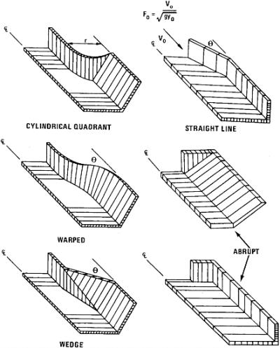 Chapter 20: Flow Transitions and Energy Dissipators for Culverts and ...