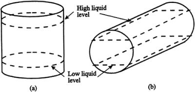 Chapter 10: VESSELS | GlobalSpec
