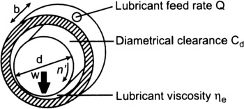 POWER LOSS | GlobalSpec