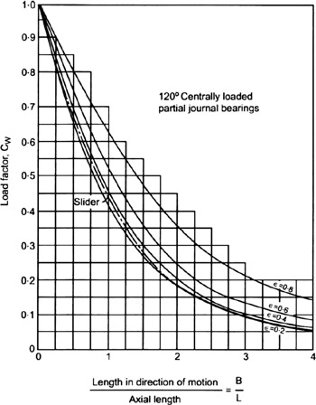 INFLUENCE OF END LEAKAGE | GlobalSpec