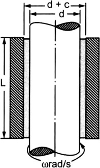 VERTICAL SHAFT ROTATING IN A GUIDE BEARING (FIG. 23-5) | Engineering360
