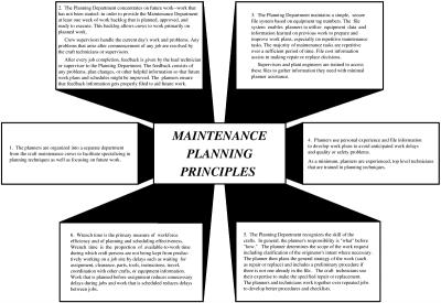 Chapter 2: Planning Principles | Engineering360