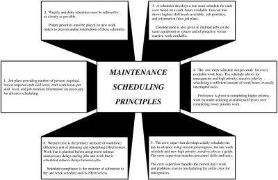 Chapter 3: Scheduling Principles | GlobalSpec