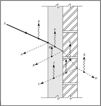 Chapter 9: Absorption of Sound | GlobalSpec