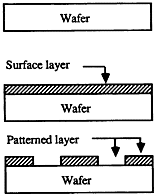 Chapter 8: The Ten-Step Patterning Process Surface Preparation to ...
