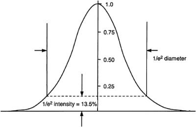 Chapter 11: Gaussian Beam Imagery | GlobalSpec