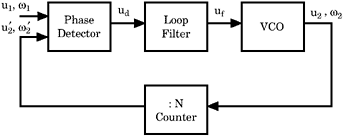 Chapter 2: Mixed-Signal PLLs | GlobalSpec