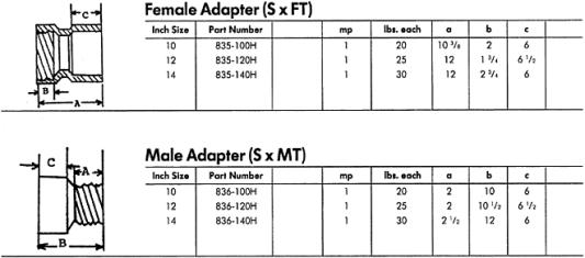 Appendix D: Plastic Pipe Fittings | GlobalSpec