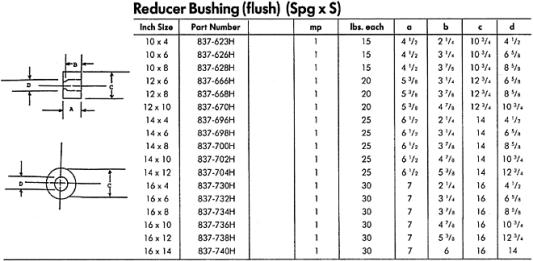 Appendix D: Plastic Pipe Fittings | GlobalSpec