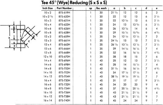 Appendix D: Plastic Pipe Fittings | GlobalSpec
