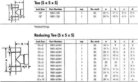Appendix D: Plastic Pipe Fittings | GlobalSpec