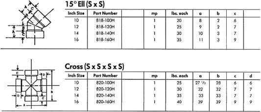 Appendix D: Plastic Pipe Fittings | GlobalSpec